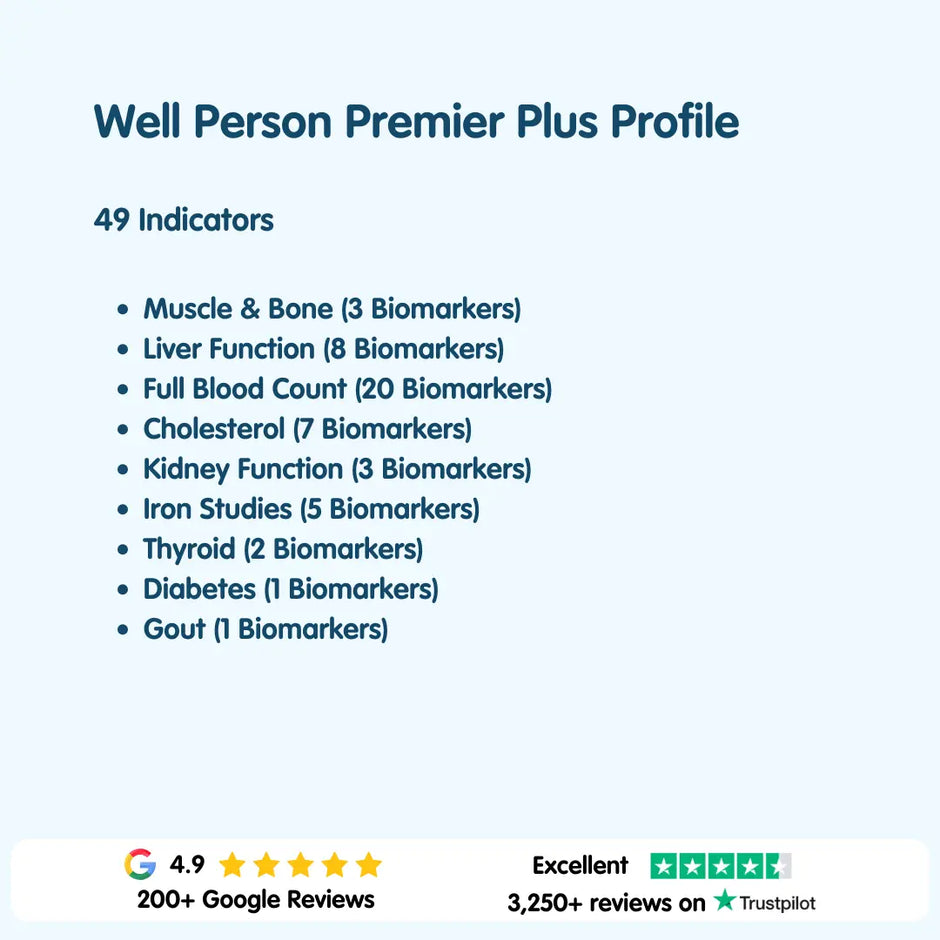 Private Blood Tests in Epsom | Fast, Accurate & Doctor Reviewed – Epsom ...
